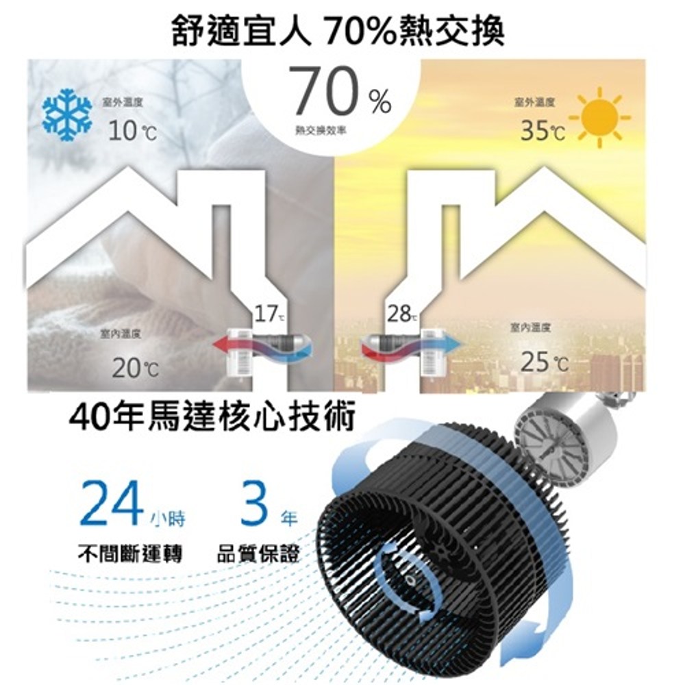 【SUNON建準】 Flow2 One PLUS+綠境風雙流新風機 AHR15T24｜衛浴設備｜特力屋．特力屋線上購物