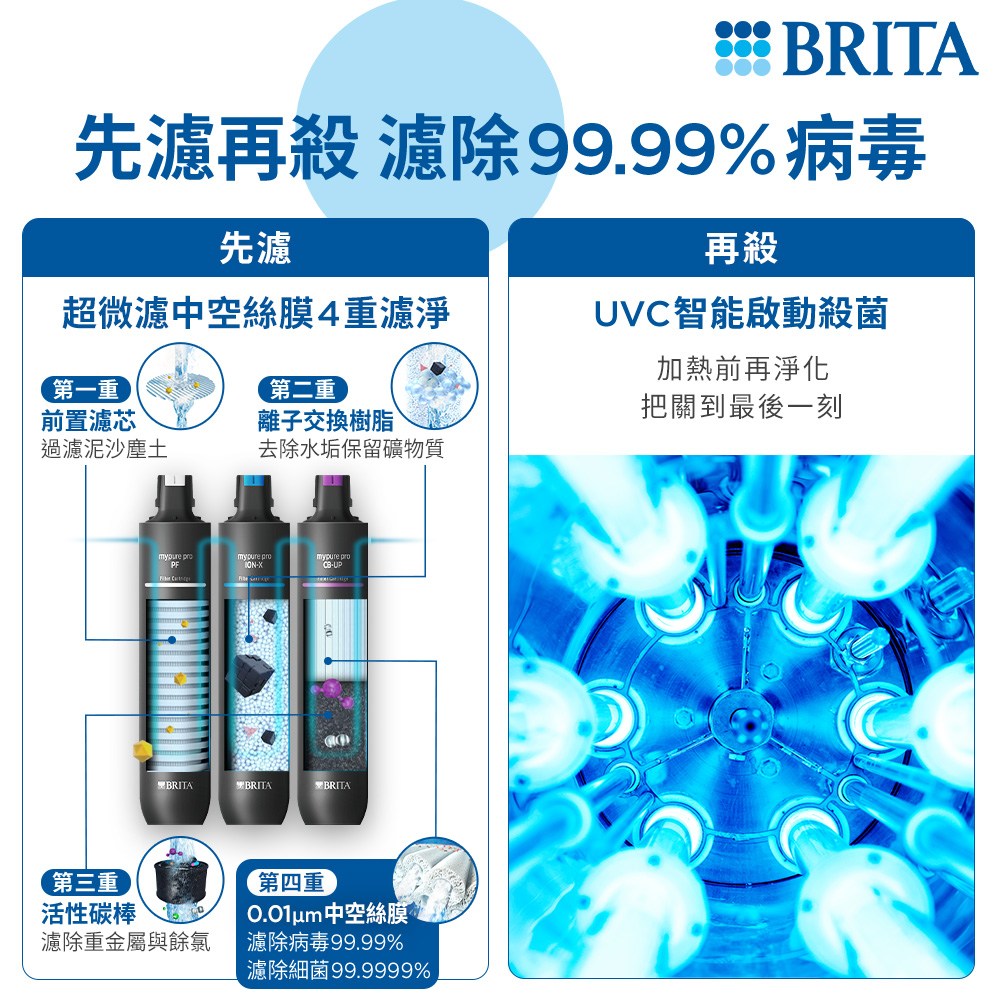 BRITA mypure pro X9櫥下瞬熱雙溫組(白)專利升級版(含基本安裝-請勾選安裝)｜廚房淨水｜特力屋．特力屋線上購物