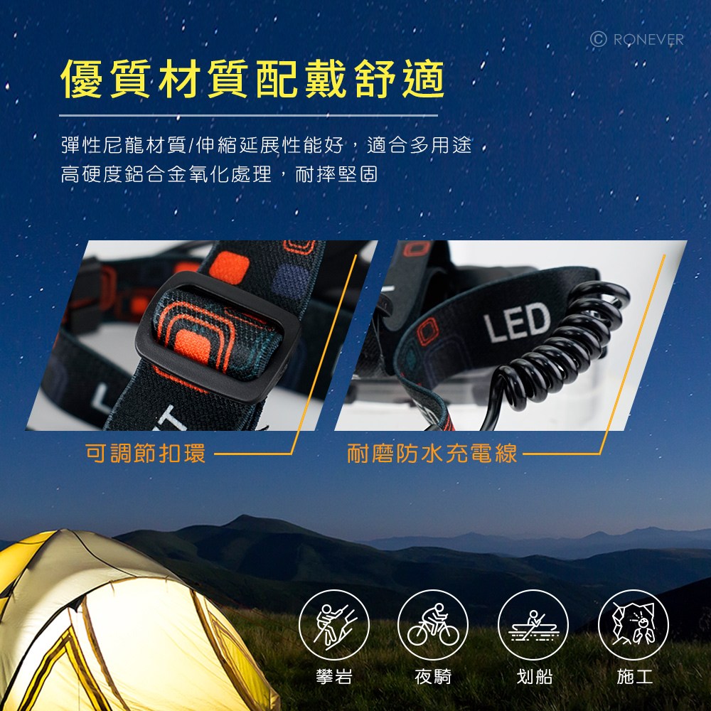 RONEVER P50-4 鋁合金強光變焦頭燈｜燈具照明｜特力屋．特力屋線上購物