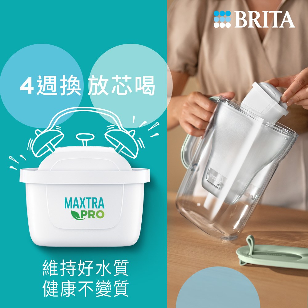 BRITA 馬利拉濾水壺 藍 MXPRO 共2芯｜廚房淨水｜特力屋．特力屋線上購物