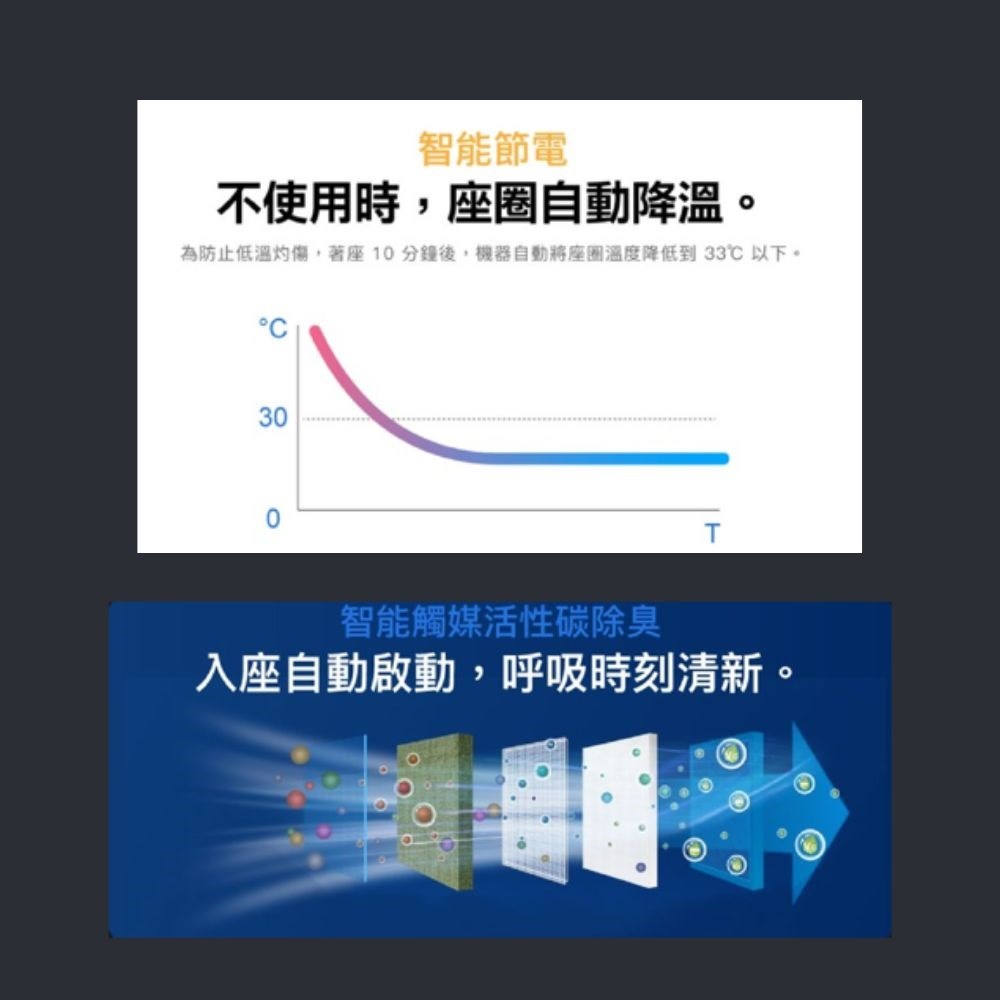 CAESAR 凱薩衛浴瞬熱式溫水洗淨便座 烘乾功能/觸媒除臭盒(TAF501)｜衛浴設備｜特力屋．特力屋線上購物