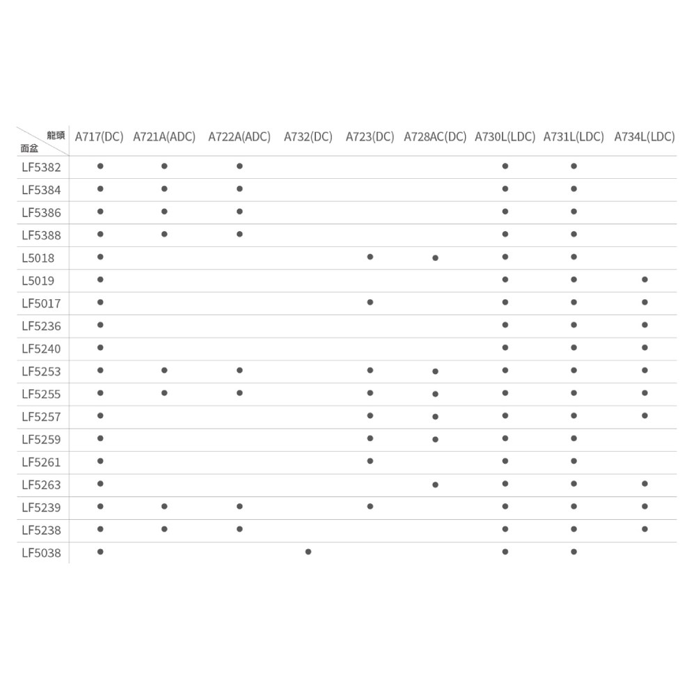 【凱撒CAESAR】凱撒衛浴 單冷水感應龍頭A723｜衛浴設備｜特力屋．特力屋線上購物