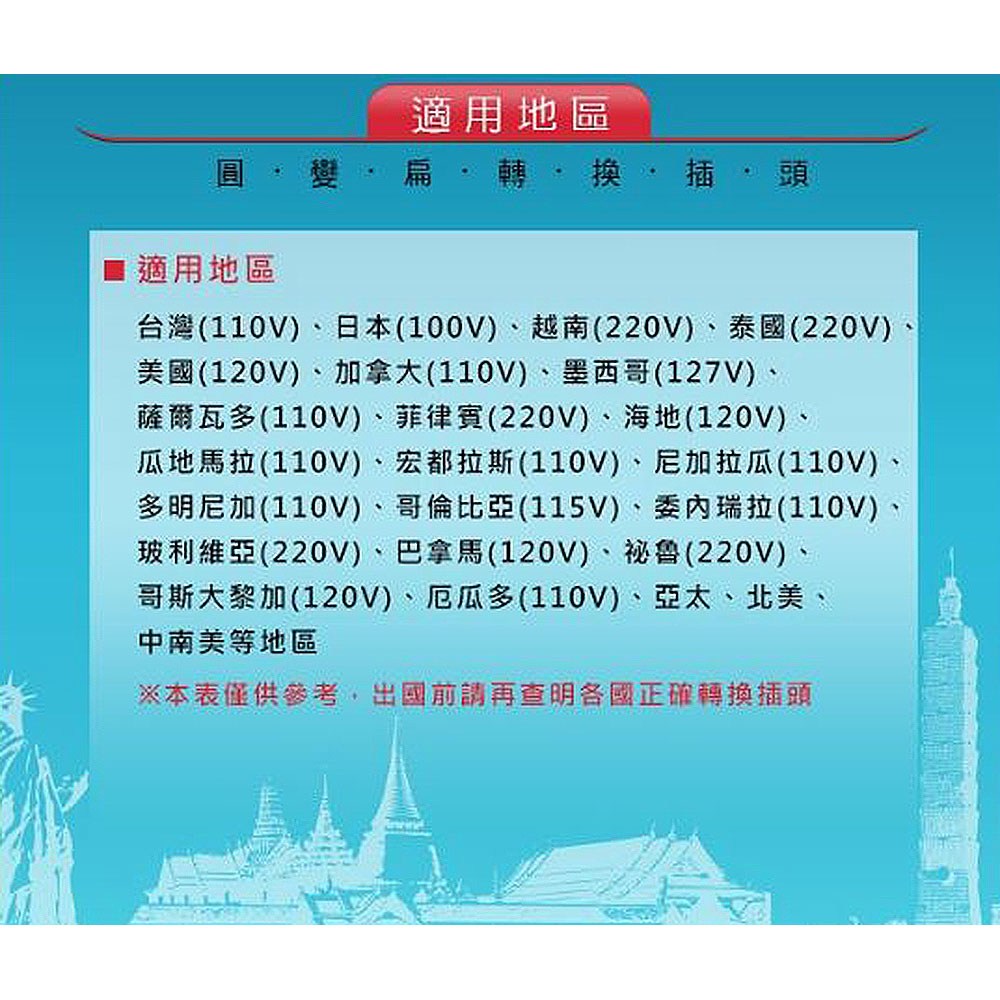 【聖岡科技Dr.AV】UTA-79台灣專用15A圓變扁 轉換插座(無法轉換電壓｜家電空調｜特力屋．特力屋線上購物