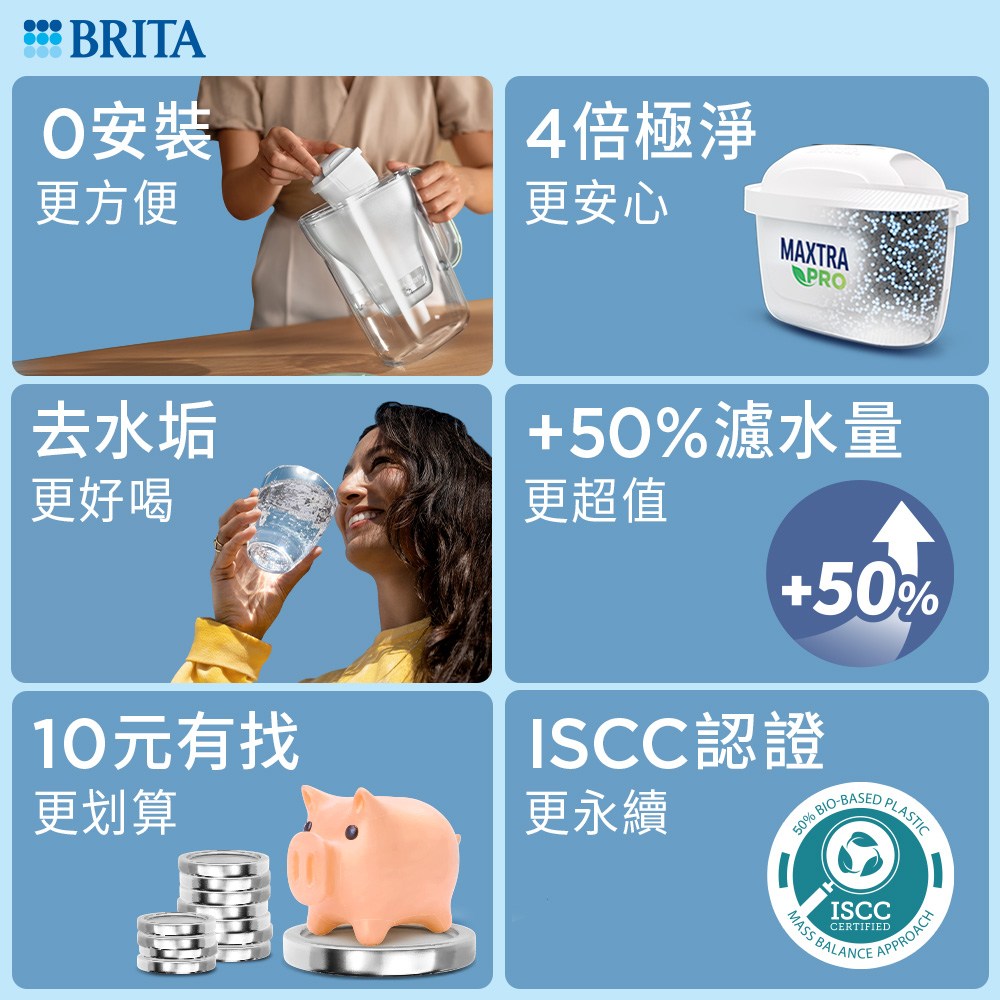 BRITA 馬利拉濾水壺 白 MXPRO 共2芯｜廚房淨水｜特力屋．特力屋線上購物