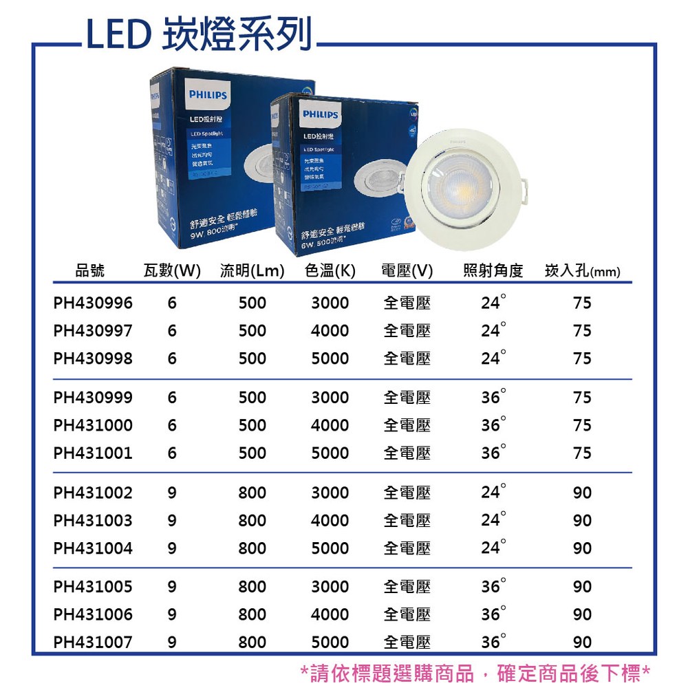2入 PHILIPS飛利浦 LED RS100B G2 COB 6W 4000K 24度 自然光 全電壓 7.5cm 投射燈 崁燈｜燈具照明 ...