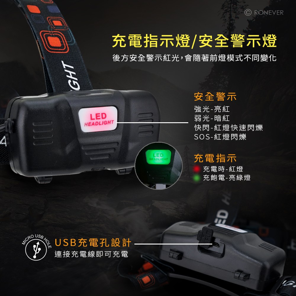 RONEVER P50-4 鋁合金強光變焦頭燈｜燈具照明｜特力屋．特力屋線上購物