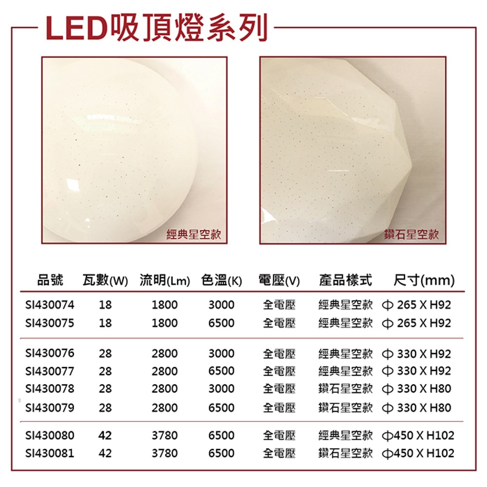 旭光 LED 28W 6500K 白光 全電壓 鑽石星空 吸頂燈｜燈具照明｜特力屋．特力屋線上購物