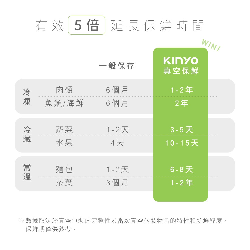 kinyo VS-790 輕巧型真空封口機｜家電空調｜特力屋．特力屋線上購物
