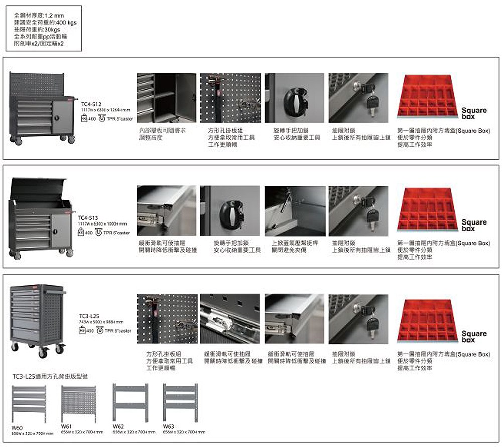 樹德 SHUTER 工具車 TC4-512｜五金工具｜特力屋．特力屋線上購物