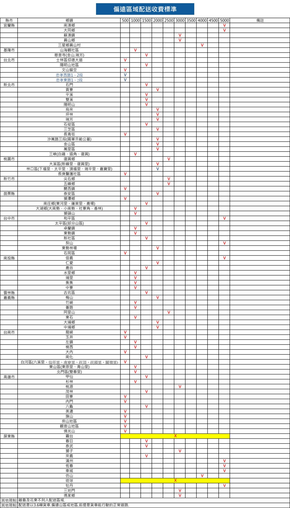 樹德 SHUTER 工具車 CT-A616｜五金工具｜特力屋．特力屋線上購物