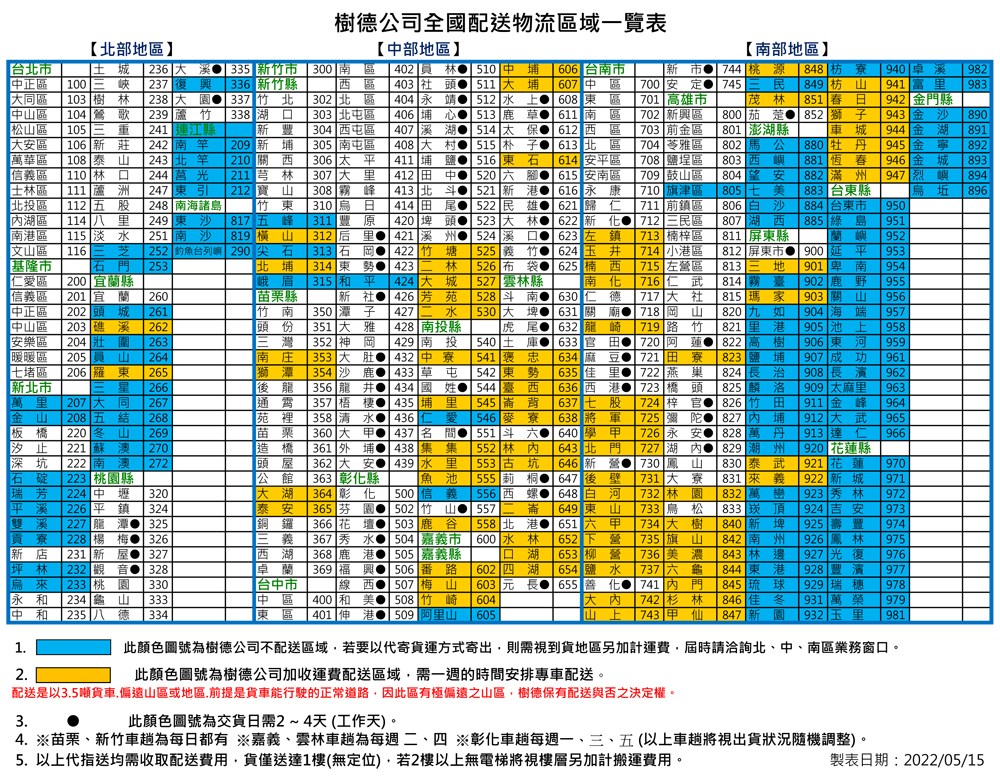 樹德鐵門三排6格多功能一般鎖置物櫃 FC9-306K｜層架收納｜特力屋．特力屋線上購物