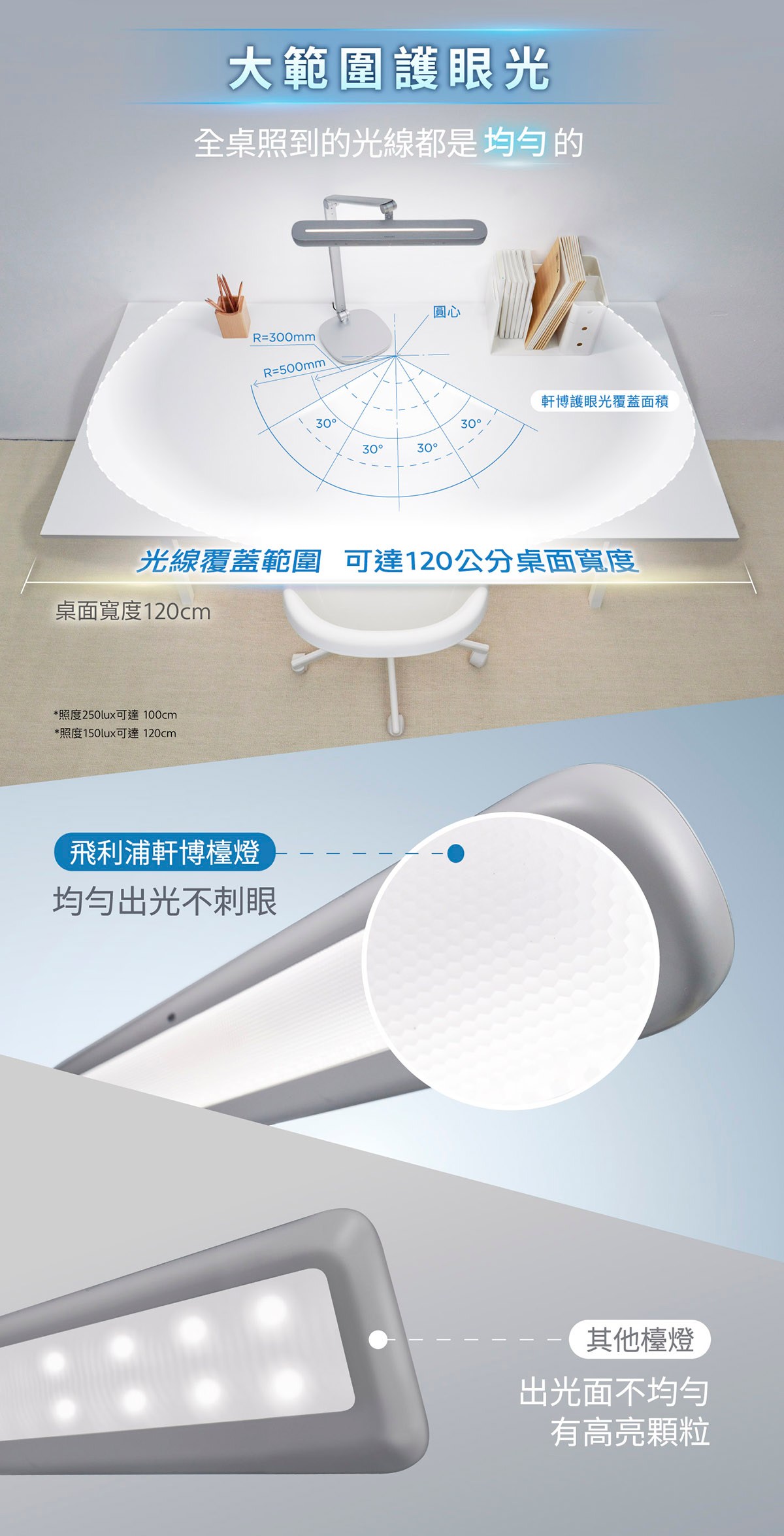 Philips 飛利浦 66159 A5軒博全光譜智能LED護眼檯燈 PD046｜燈具照明｜特力屋．特力屋線上購物