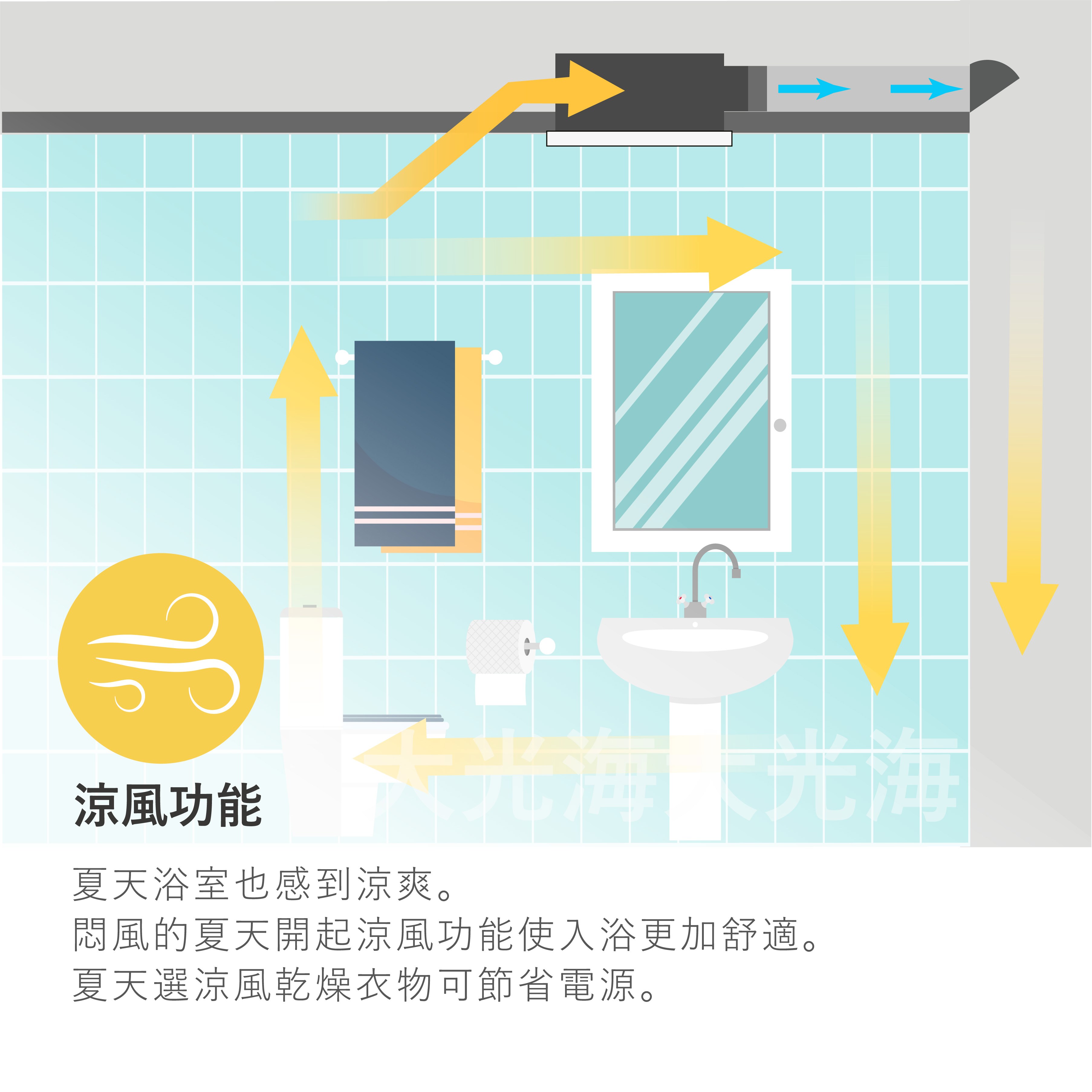 CAESAR凱撒衛浴DF140EV 線控型浴室暖風乾燥機｜衛浴設備｜特力屋．特力屋線上購物