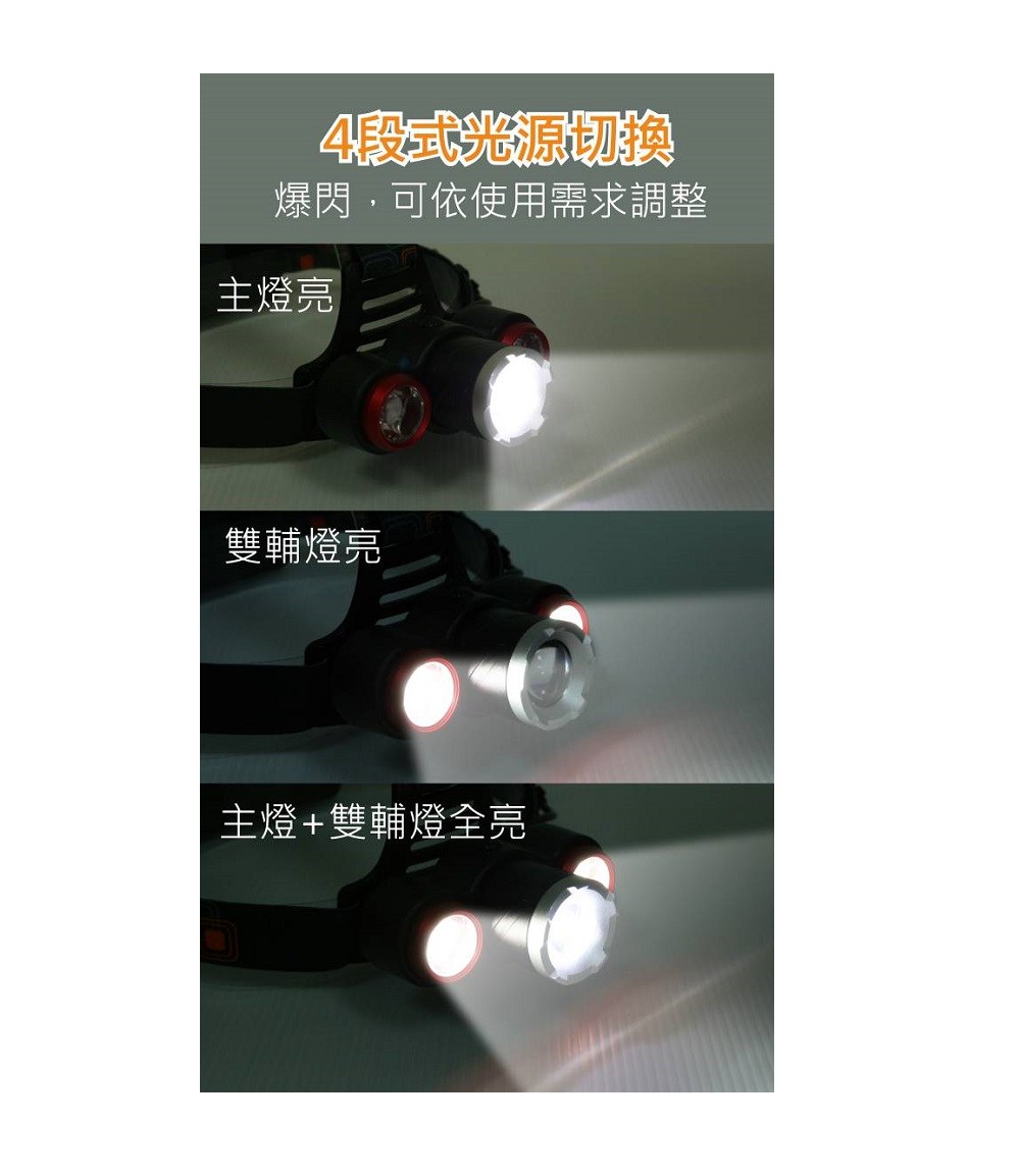 kinyo LED-715 高亮度LED三頭變焦投燈｜燈具照明｜特力屋．特力屋線上購物