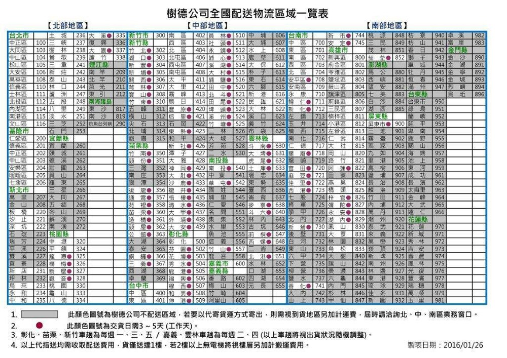 樹德 SHUTER 工具車 CT-A616｜五金工具｜特力屋．特力屋線上購物
