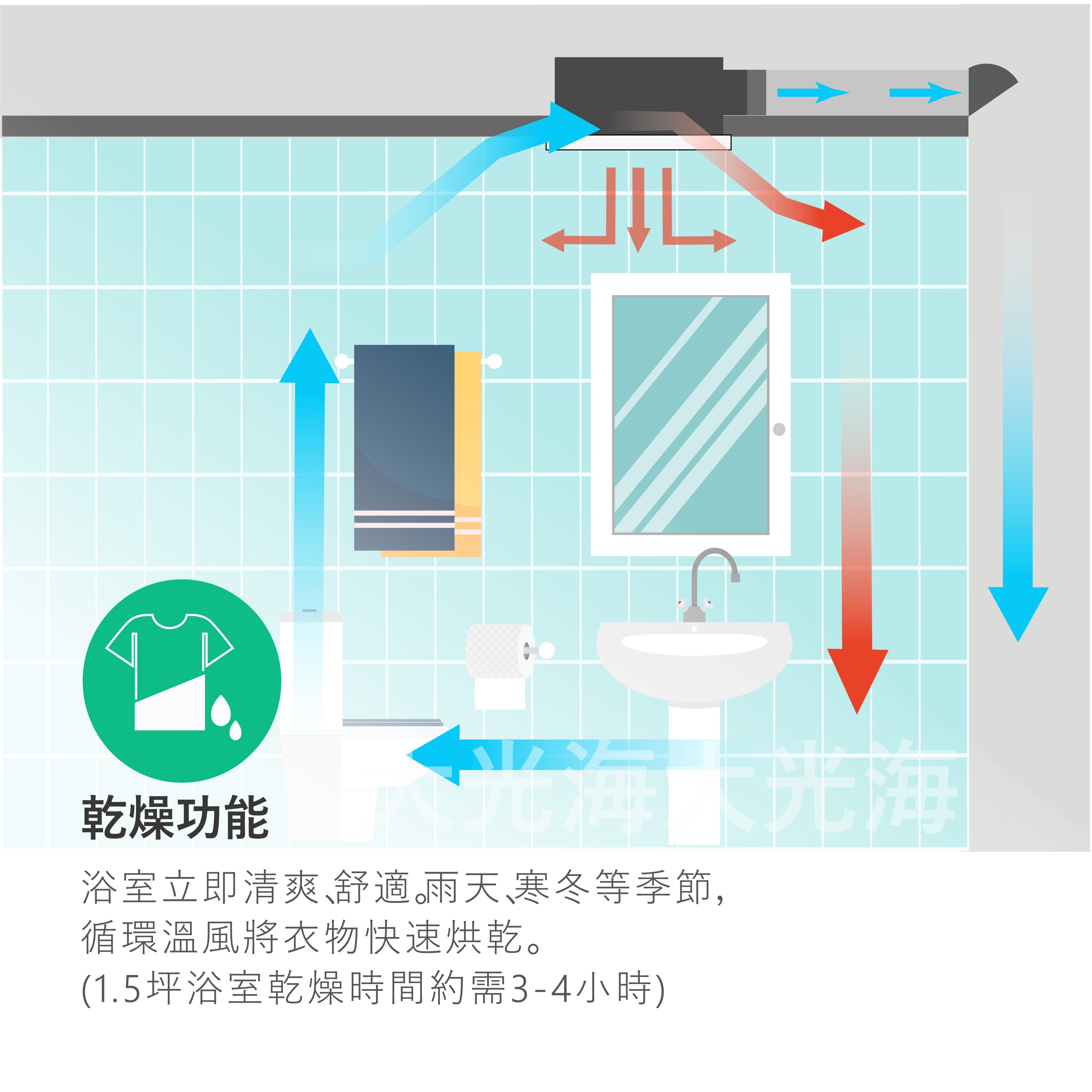 CAESAR凱撒衛浴DF140EV 線控型浴室暖風乾燥機｜衛浴設備｜特力屋．特力屋線上購物