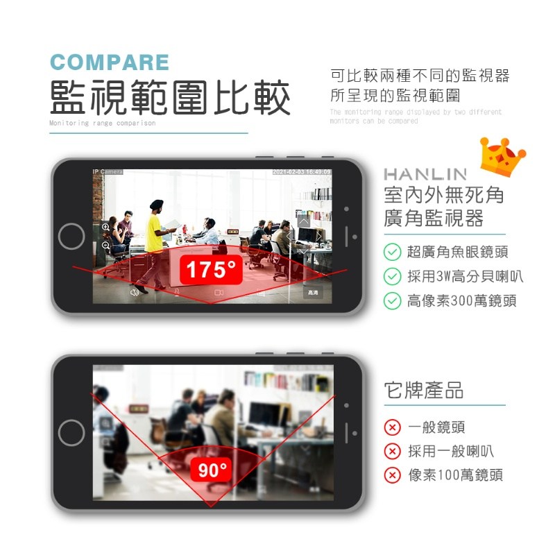 HANLIN-CAM175 室內外無死角超廣角監視器｜五金工具｜特力屋．特力屋線上購物