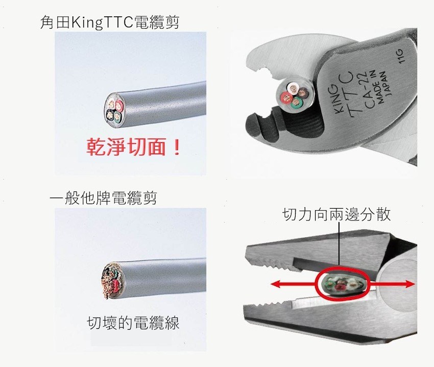 KING TTC CA-22電纜剪 162mm｜五金工具｜特力屋．特力屋線上購物